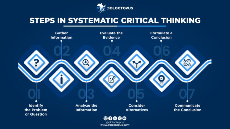 Systematic Critical Thinking In a Nutshell | Doloctopus - Consulting ...